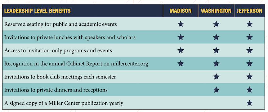 Presidential Cabinet | Miller Center